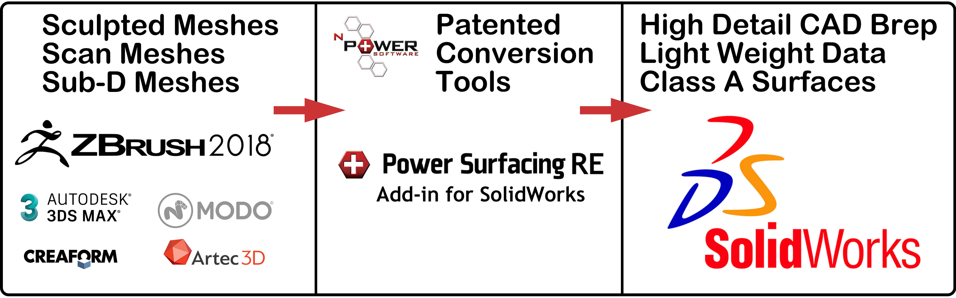 Power Surfacing RE Landing